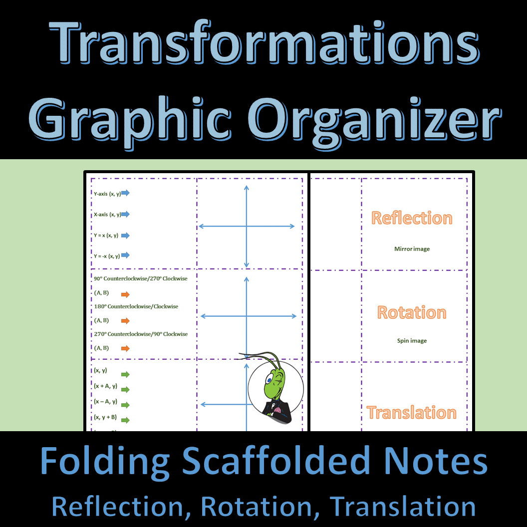 Rigid Transformations Graphic Organizers Rotations, Reflections and ...