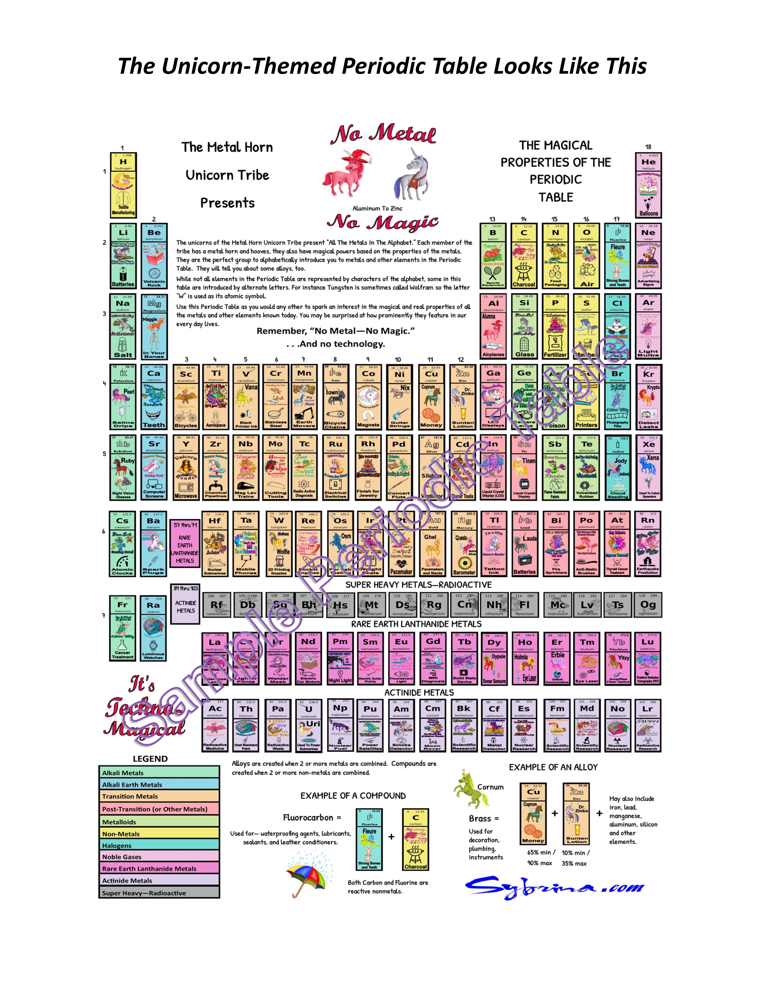 Magical Unicorn-Themed Periodic Table Poster - Classful