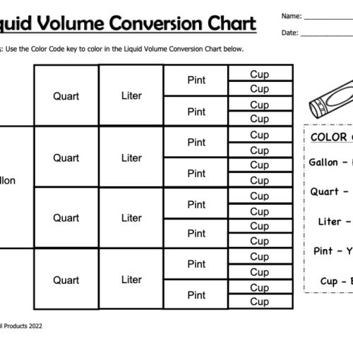 Liquid Volume and Unit Conversions Worksheets - Classful