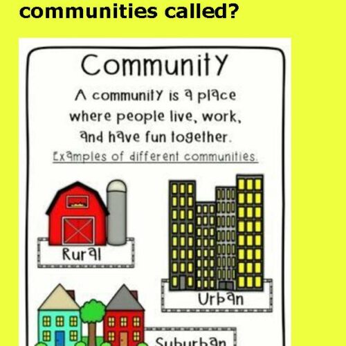 TYPES OF COMMUNITIES & COMMUNITY HELPERS- URBAN, SUBURBAN, RURAL - Classful