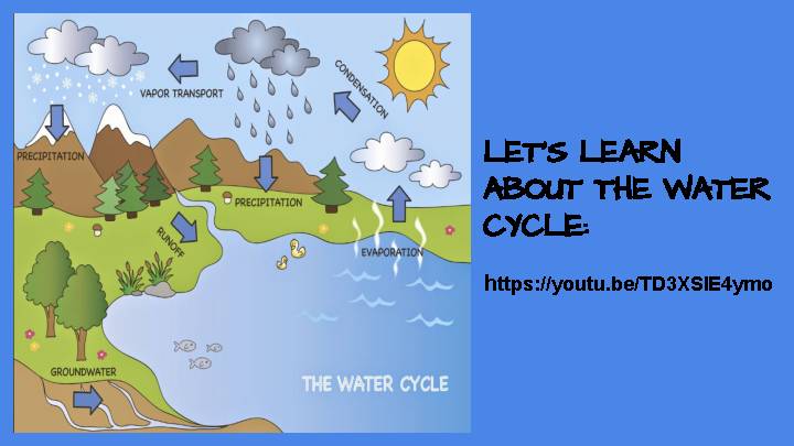 THE WATER CYCLE- LESSONS & EXTENSION LAB ACTIVITIES - Classful