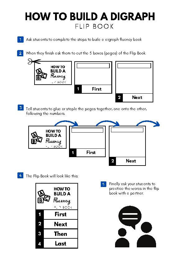 Digraph Fluency Flip Book! (CH, SH, TH, WH) - Classful