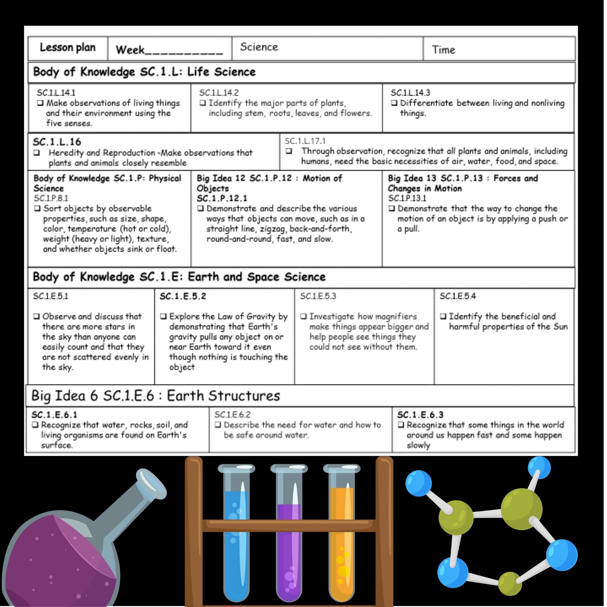 First Grade Science Lesson Plan Template - Classful