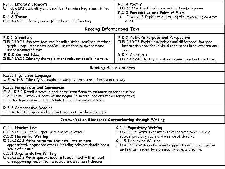 First Grade English Language Arts Lesson Plan Template - Classful