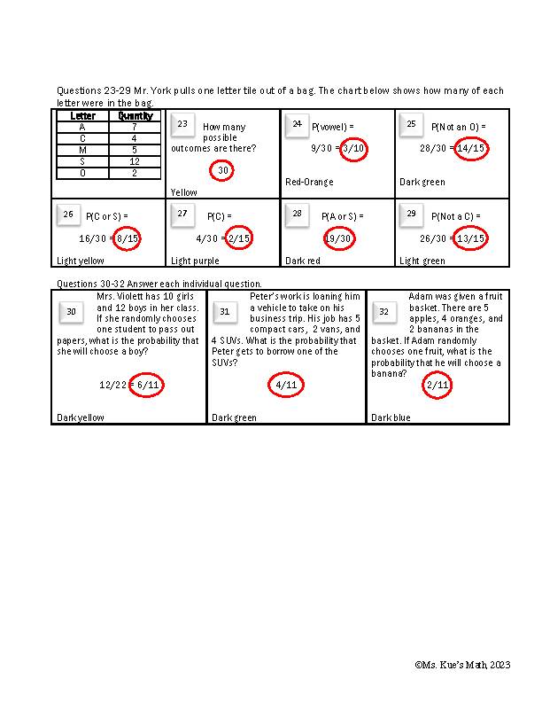 Simple Probability Color by Number - Classful