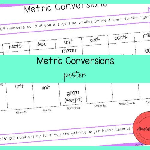Metric Conversions Poster - Classful