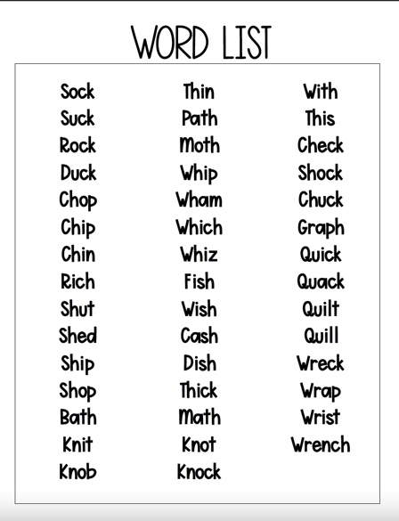 Digraphs; Tap it, Map it, Graph it|Word Mapping - Classful