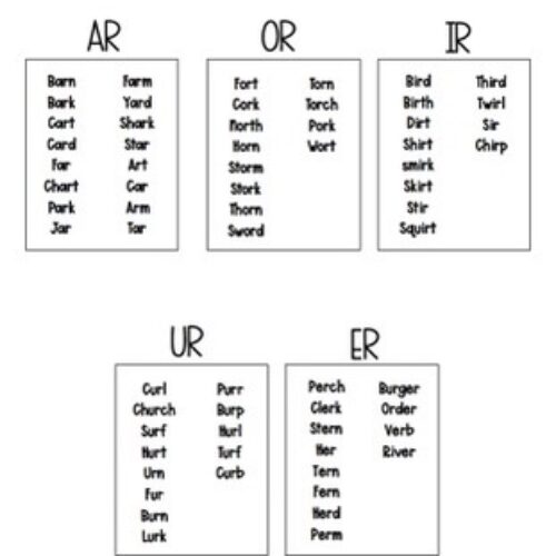 R-Controlled Vowels; Tap it, Map it, Graph it|Word Mapping - Classful