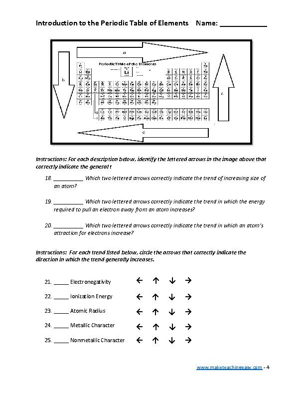 Chemistry / Physical Science Worksheet- Periodic Trends - Classful