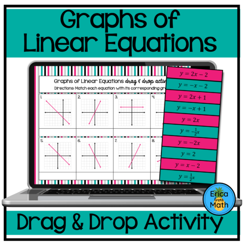 Graphs of Linear Equations Slope-Intercept Form Digital Activity Drag ...