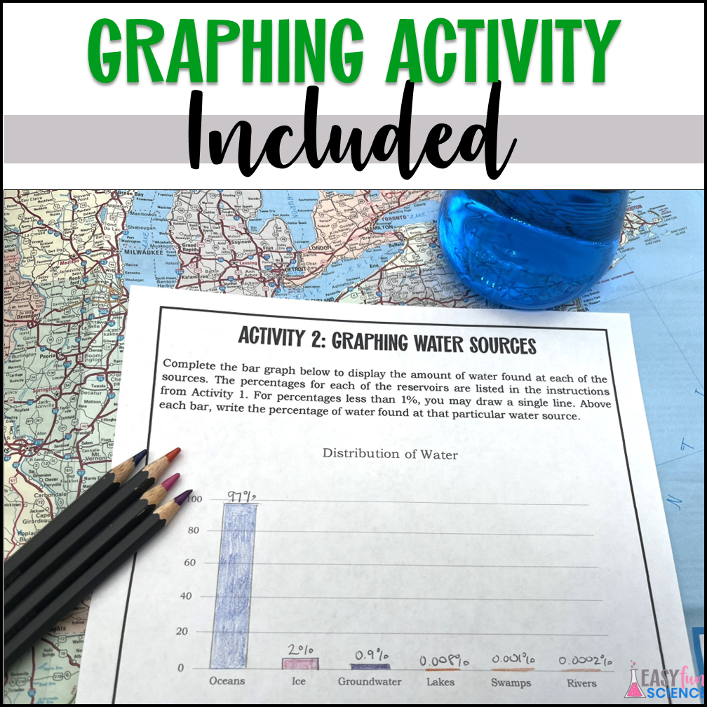 Earth Day Every Day Water Conservation Activity 5-ESS2-2 - Classful