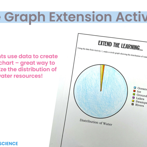 Earth Day Every Day Water Conservation Activity 5-ESS2-2 - Classful