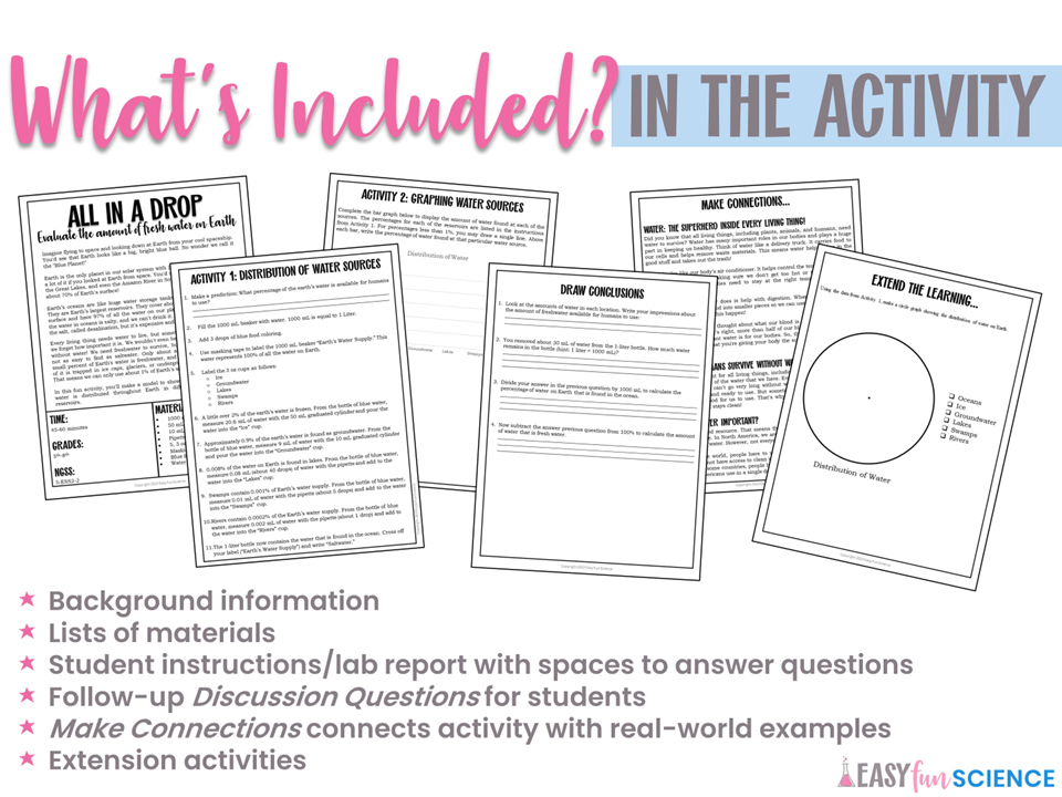 Earth Day Every Day Water Conservation Activity 5-ESS2-2 - Classful