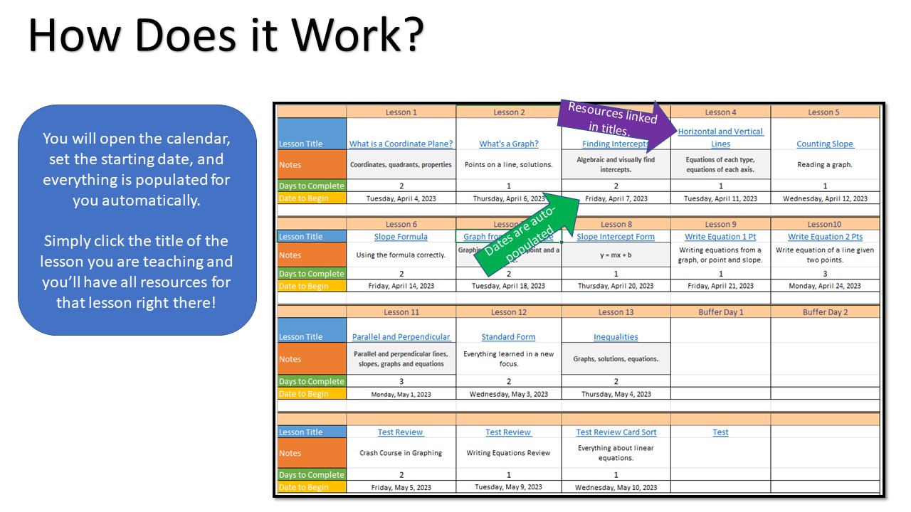 Linear Equations Complete Unit - with Planner - Classful