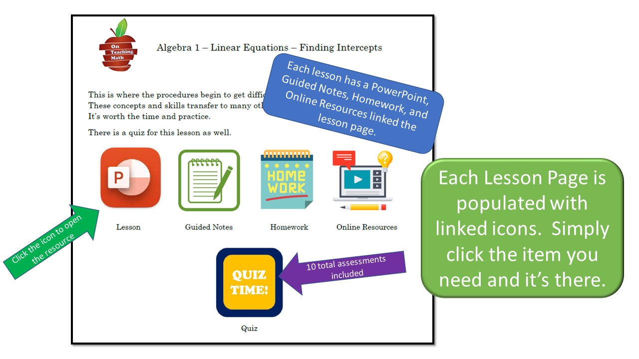 Linear Equations Complete Unit - with Planner - Classful