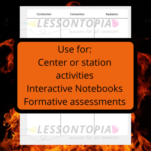 Conduction Convection Radiation | Heat Transfer | Card Sort - Classful