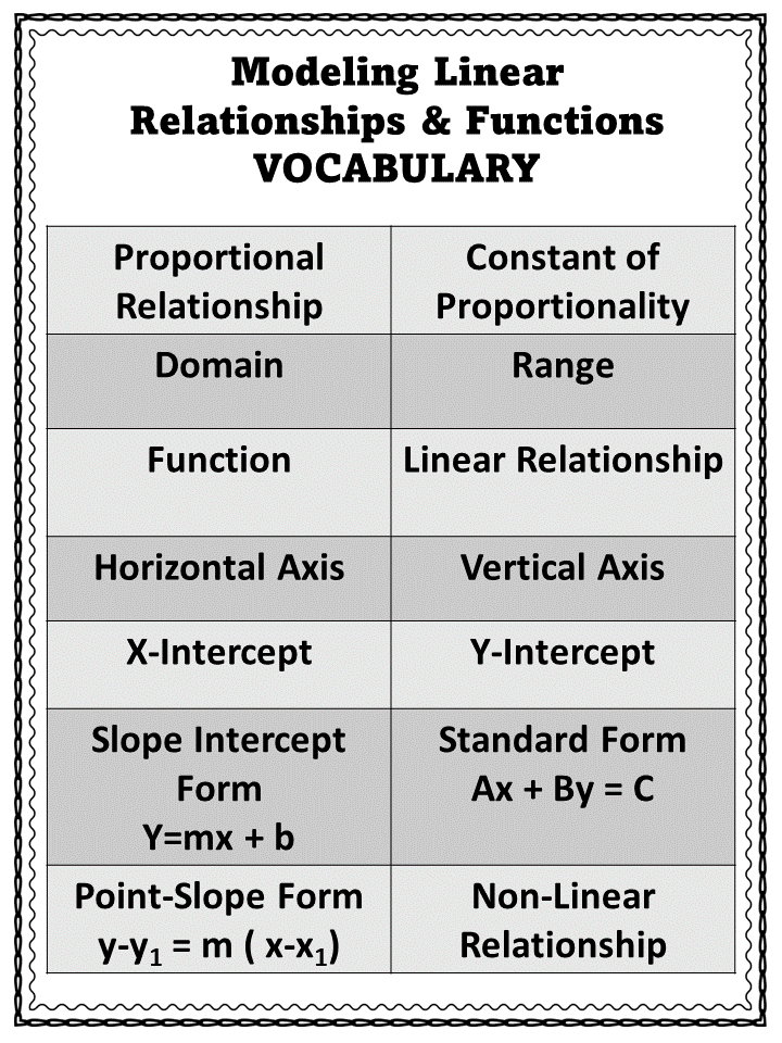 *BUNDLE*NEW! Georgia 6th,7th,8th Grade Math Standards 2023 Posters ...