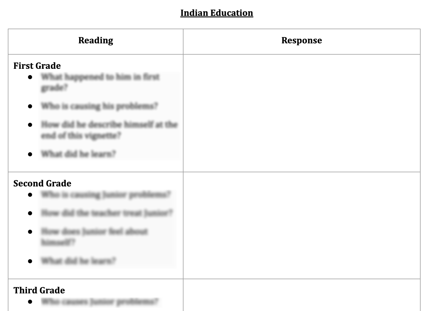 Indian Education Sherman Alexie Guided Questions Differentiation - Classful
