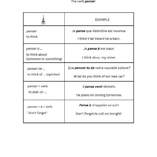 The verb PENSER - Classful