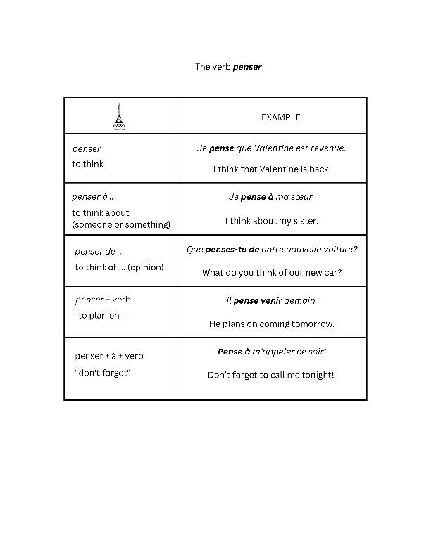 The verb PENSER - Classful