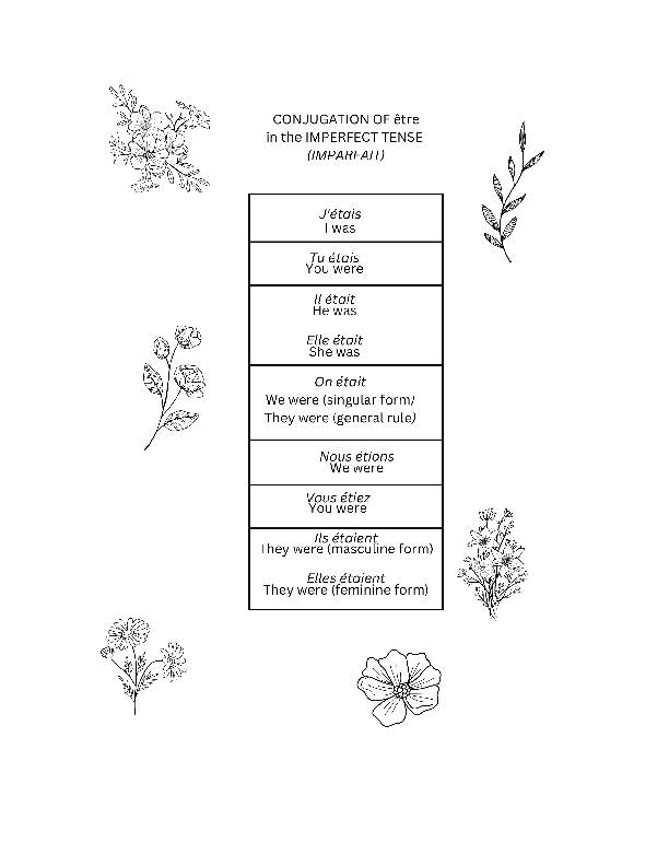 être in the imperfect tense - imparfait - review - exercises - Classful