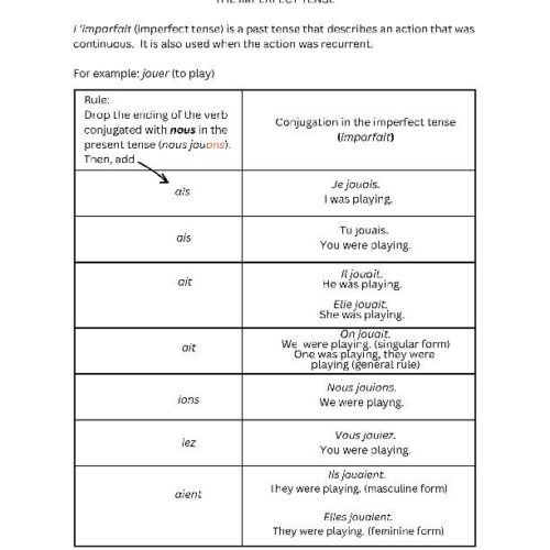 The imperfect tense - l'imparfait - review - exercises - worksheet ...