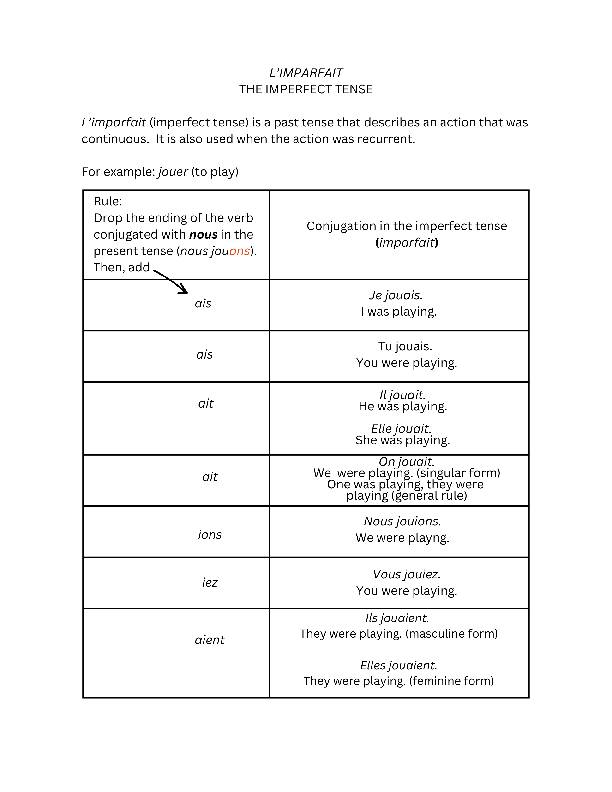 The imperfect tense - l'imparfait - review - exercises - worksheet ...