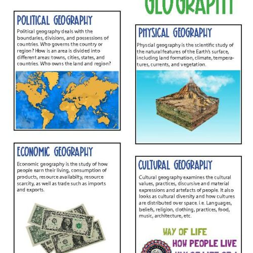GEOGRAPHY- TYPES OF GEOGRAPHY CHART ($1 RESOURCE) - Classful