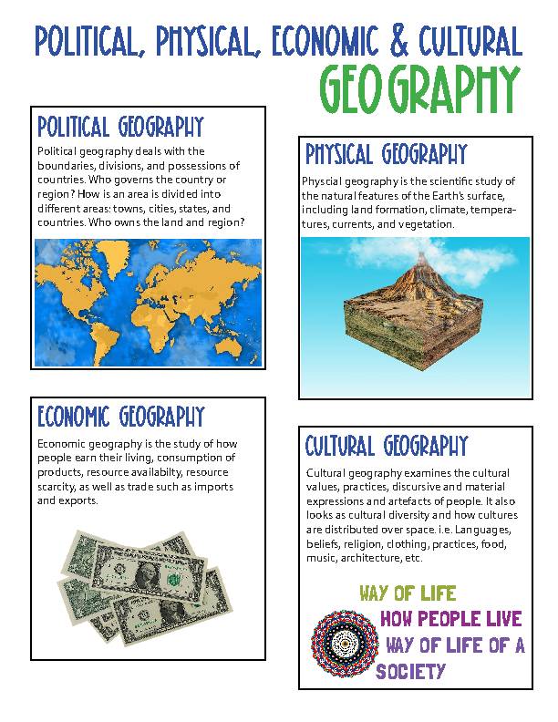 GEOGRAPHY- TYPES OF GEOGRAPHY CHART ($1 RESOURCE) - Classful