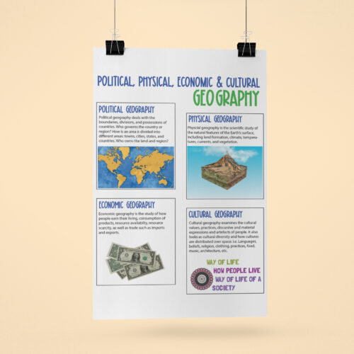 GEOGRAPHY- TYPES OF GEOGRAPHY CHART ($1 RESOURCE) - Classful