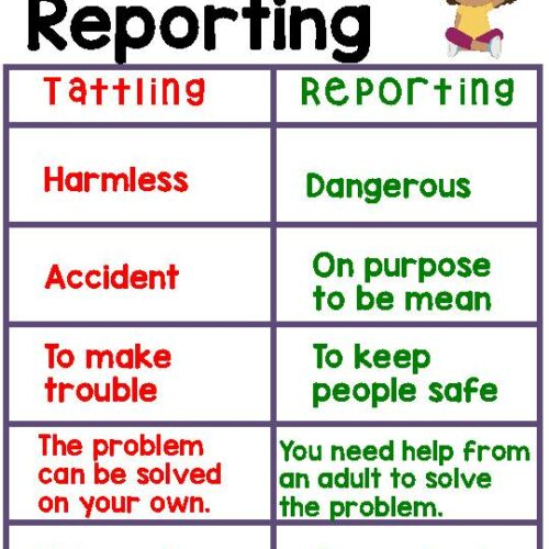 Tattling vs. Reporting-Character Education - Classful