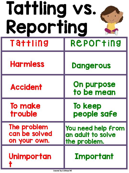 Tattling vs. Reporting-Character Education - Classful