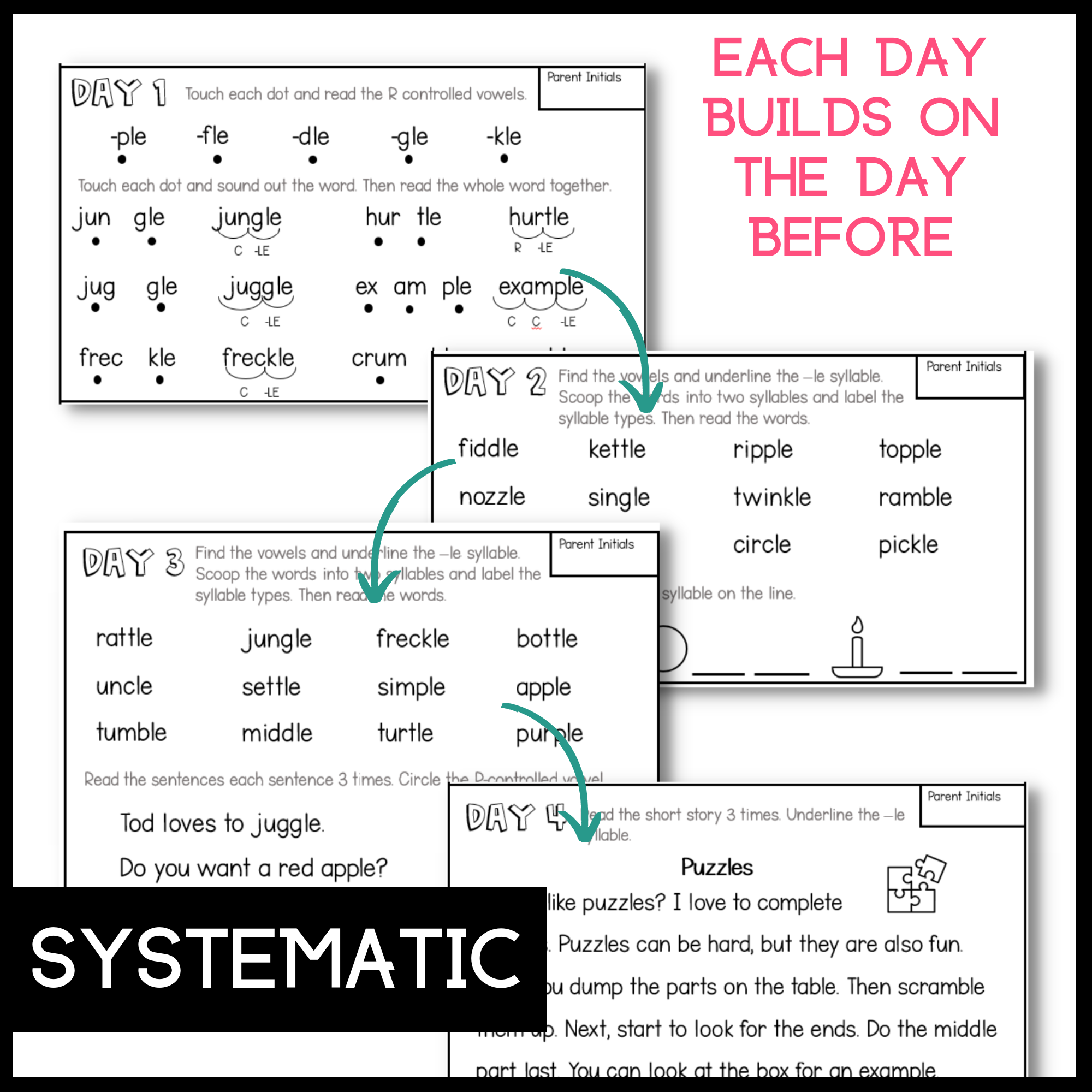 Decoding Consonant LE Syllables Stable Final Syllable | Phonics ...