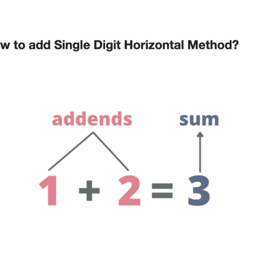 Addition Single Digit WorkSheet - Classful