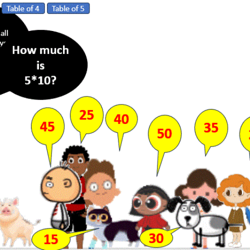 Multiplication Tables - 2 to 5 - Classful