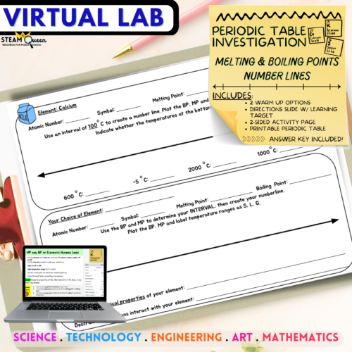 Periodic Table Melting Boiling Point Number Line Element Activity ...